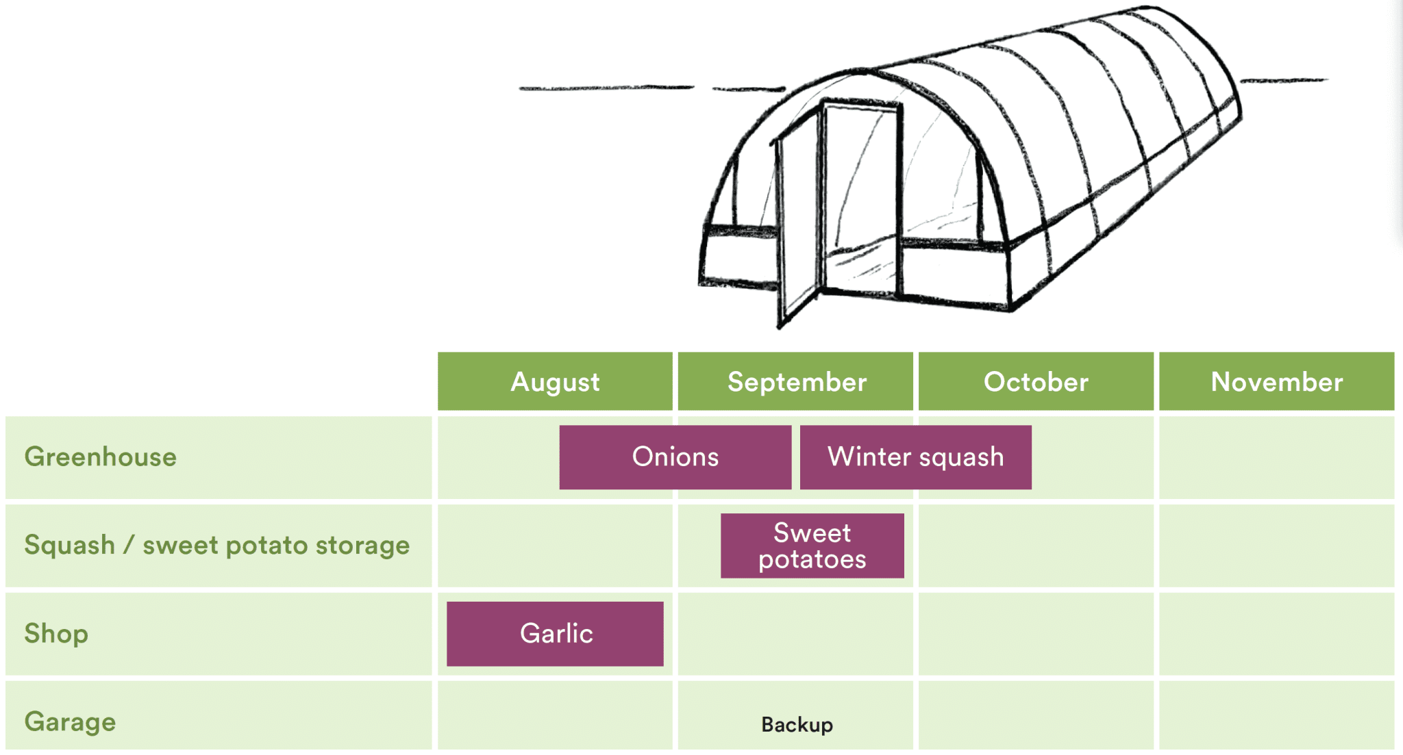 A Guide to Curing Vegetables for Storage | Chelsea Green