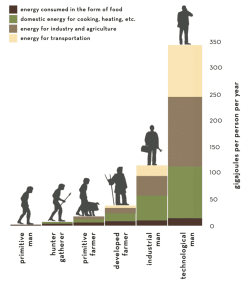 Energy and Transition - Chelsea Green Publishing
