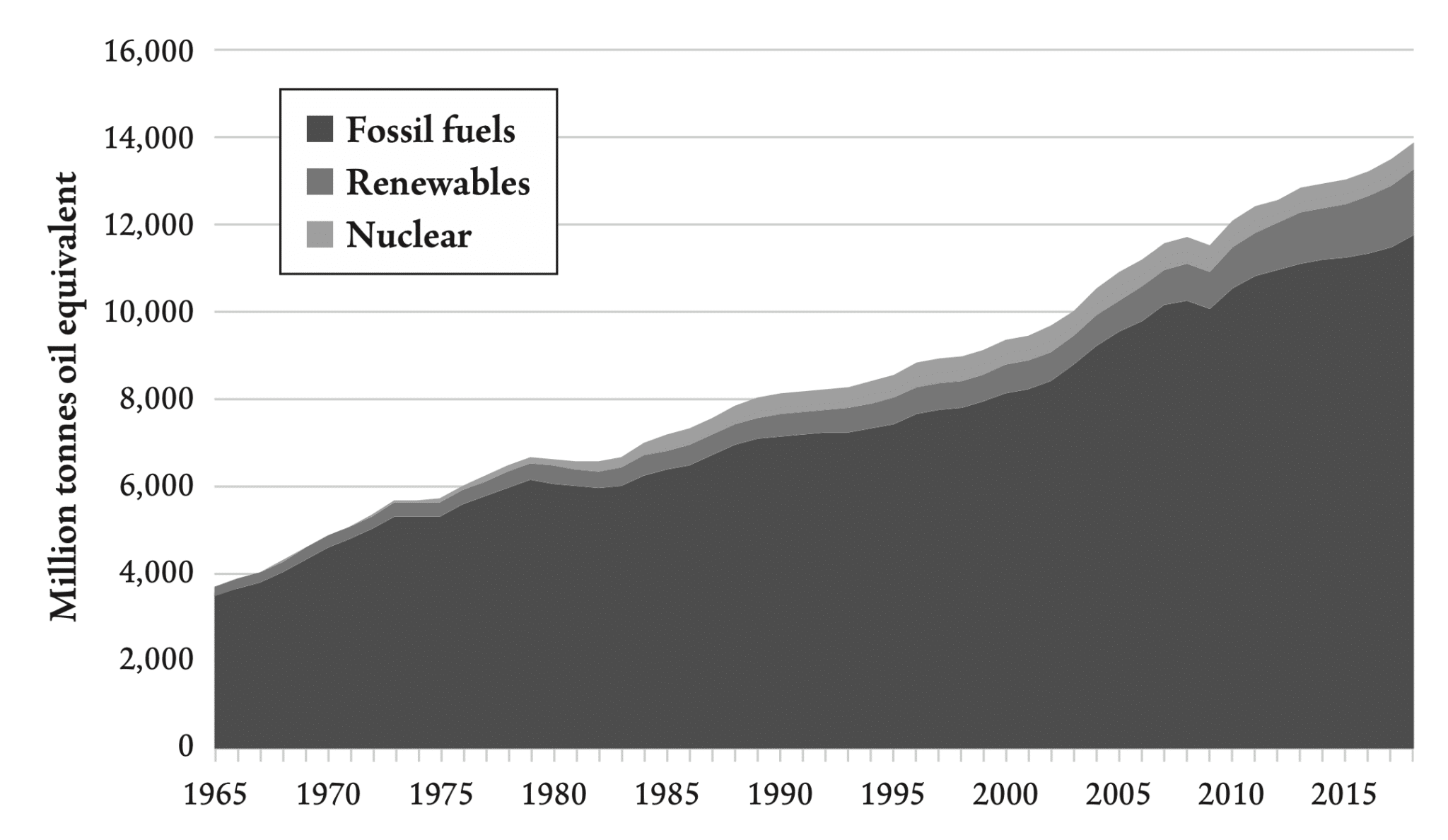 The Energy Consumption Crisis | Chelsea Green Publishing