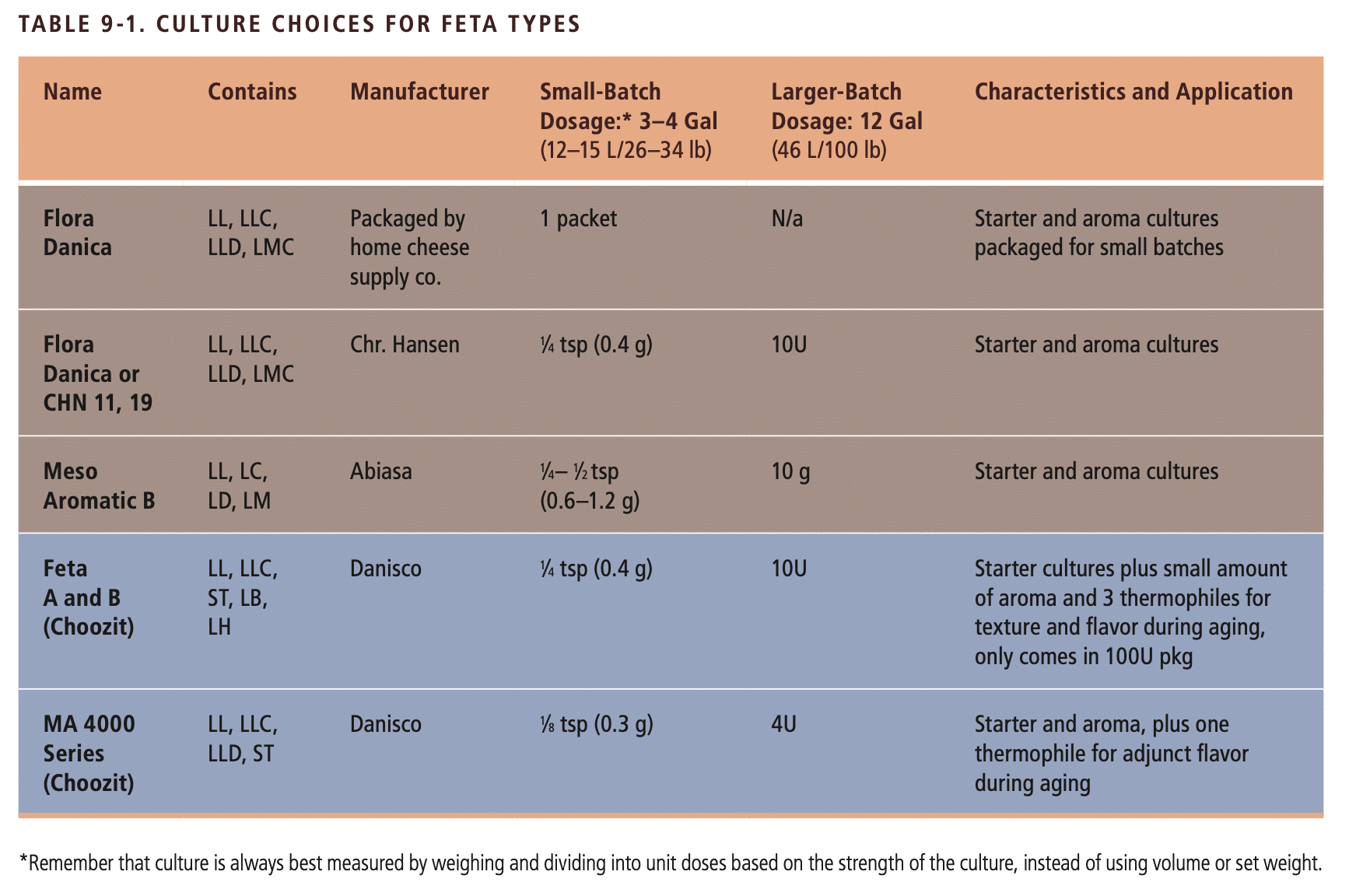Firm & Crumbly Feta-Style Cheese: An Easy Cheese-y Recipe