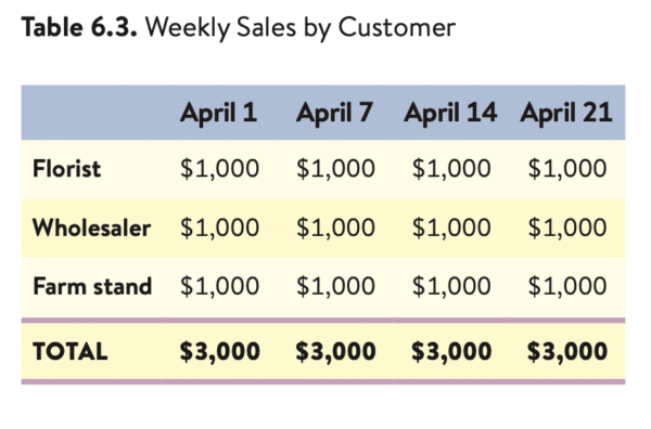 Starting A Flower Farm: 7 Steps to Crop Planning